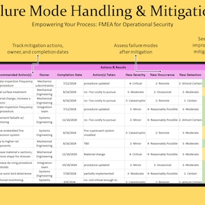 FMEA Risk Analysis Spreadsheet, Excel Failure Mode Management, Project ...