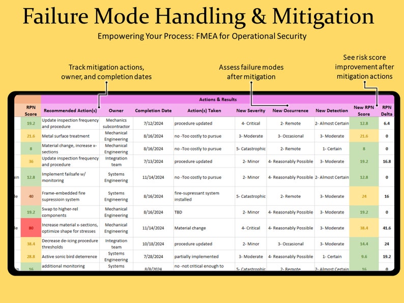 FMEA Risk Analysis Spreadsheet, Excel Failure Mode Management, Project Management Risk Tracking ...