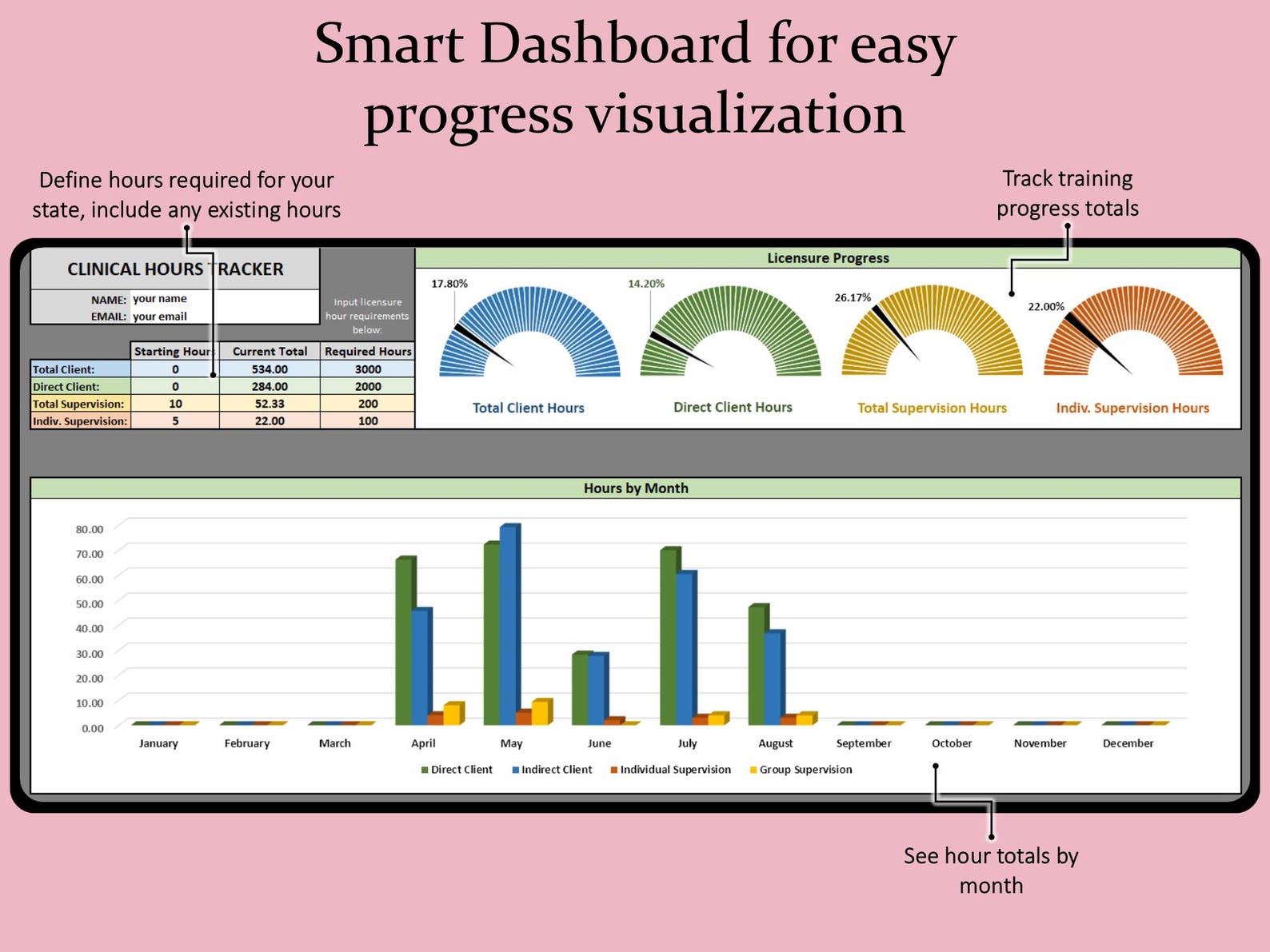 Premium Clinical Hours Tracker Spreadsheet, Excel Licensure Log, Social ...