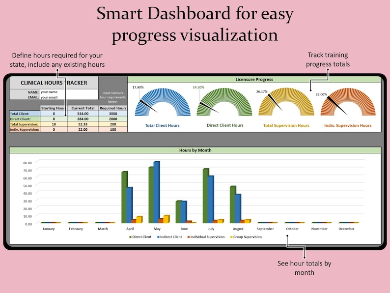 Premium Clinical Hours Tracker Spreadsheet, Excel Licensure Log, Social ...