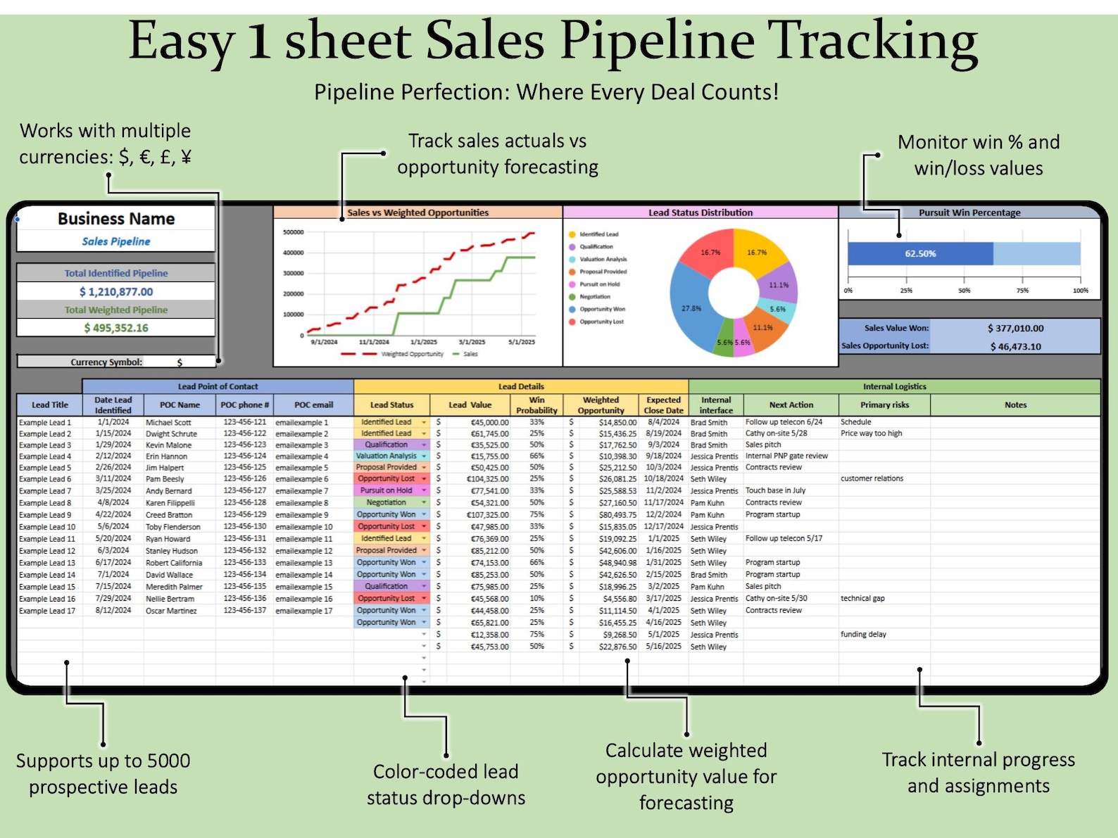 Sales Pipeline Tracker Spreadsheet, Google Sheets CRM Client Tracking ...