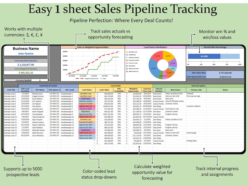 Sales Pipeline Tracker Spreadsheet, Google Sheets CRM Client Tracking Template, Sales ...