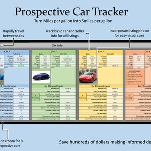 Car Buyers Comparison Spreadsheet, New Vs. Used Car Calculator, Car ...