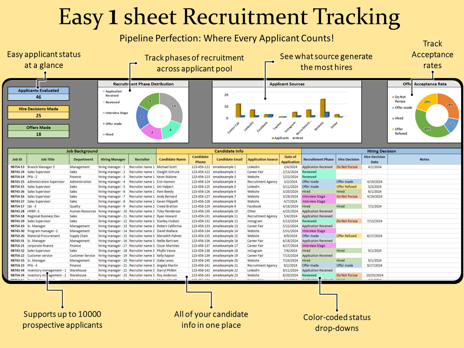 Recruitment Tracker Spreadsheet, Excel & Google Sheet Applicant Hiring ...