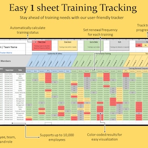 Training Tracker Spreadsheet, Excel Employee Training Matrix, HR ...