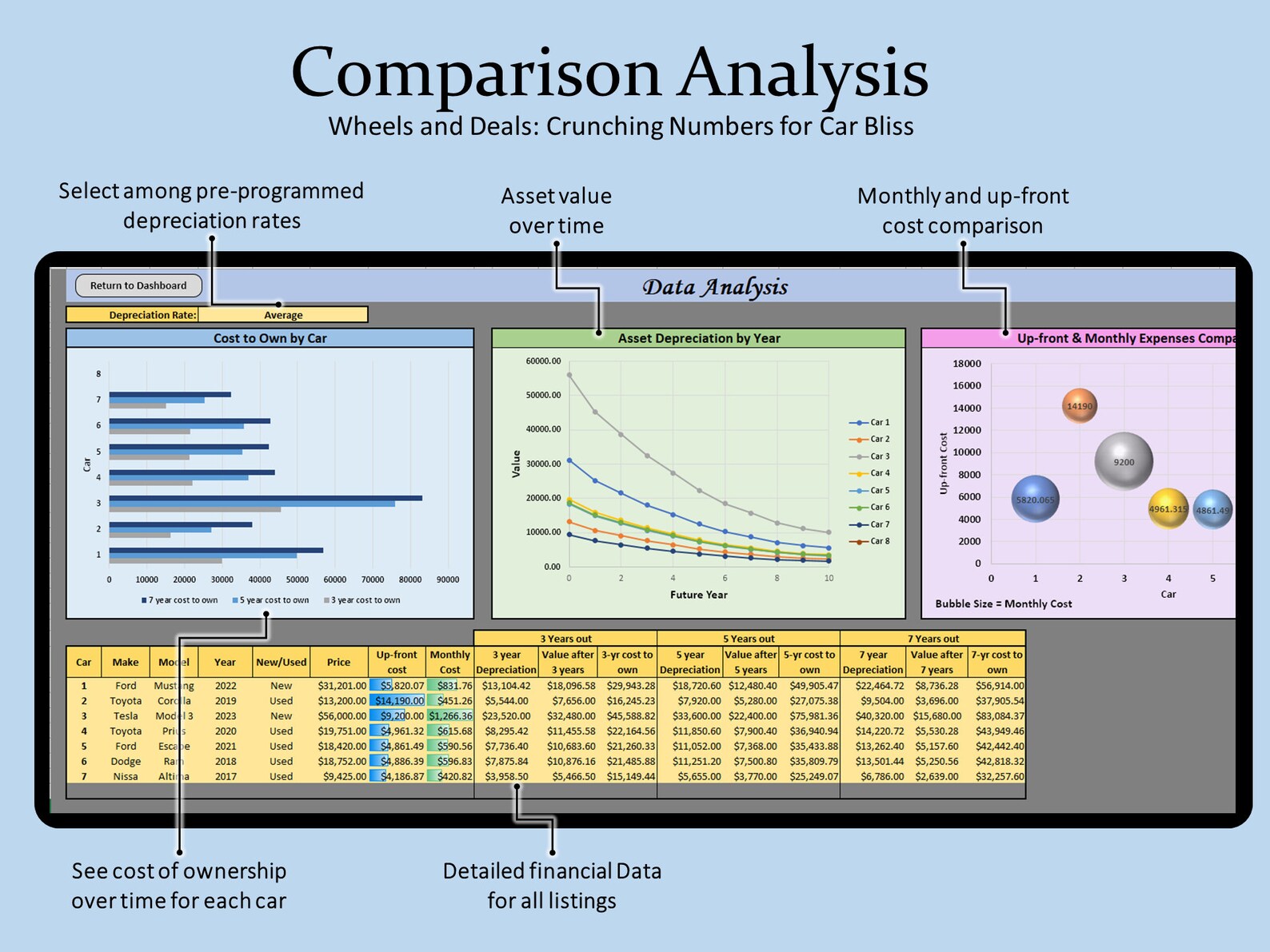 Car Buyers Comparison Spreadsheet, New Vs. Used Car Calculator, Car ...