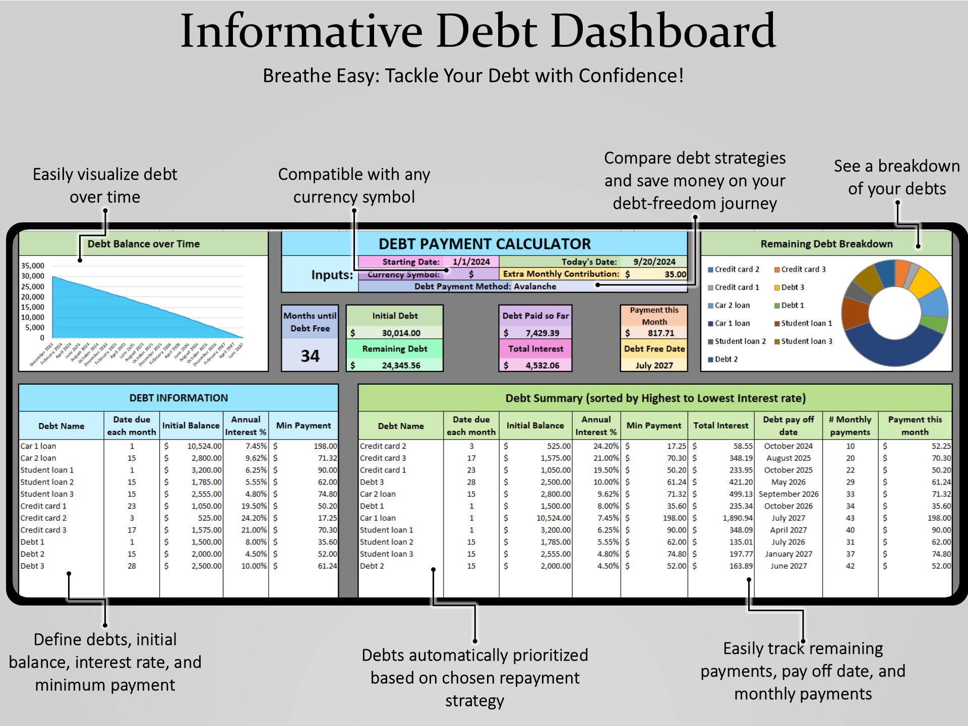 Premium Debt Payoff Dashboard Spreadsheet, Snowball Avalanche ...