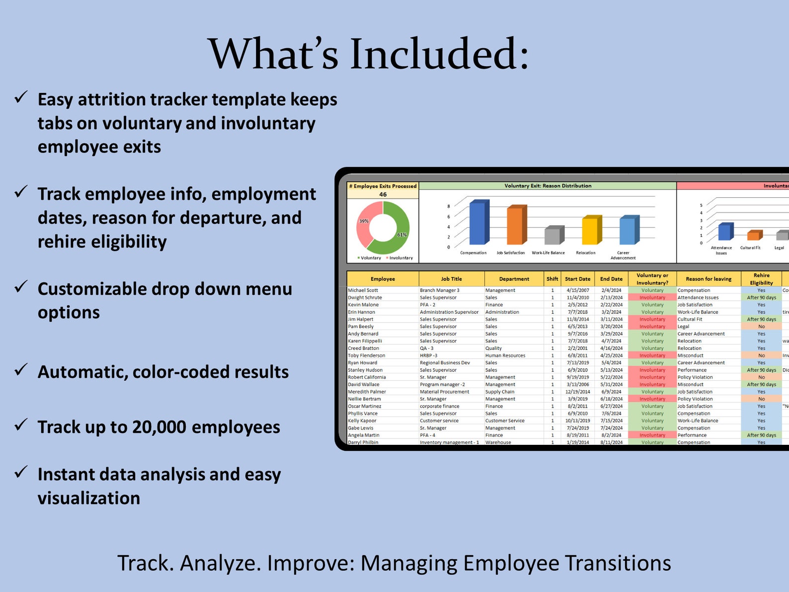Employee Attrition and Termination Tracker Spreadsheet, Human Resources ...