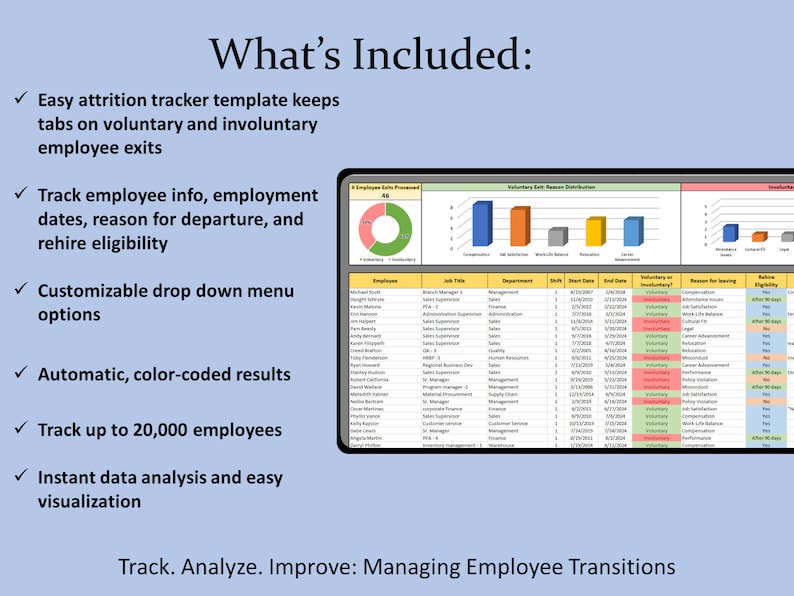 Employee Attrition and Termination Tracker Spreadsheet, Human Resources ...
