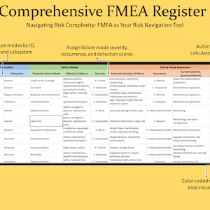 FMEA Risk Analysis Spreadsheet, Excel Failure Mode Management, Project ...