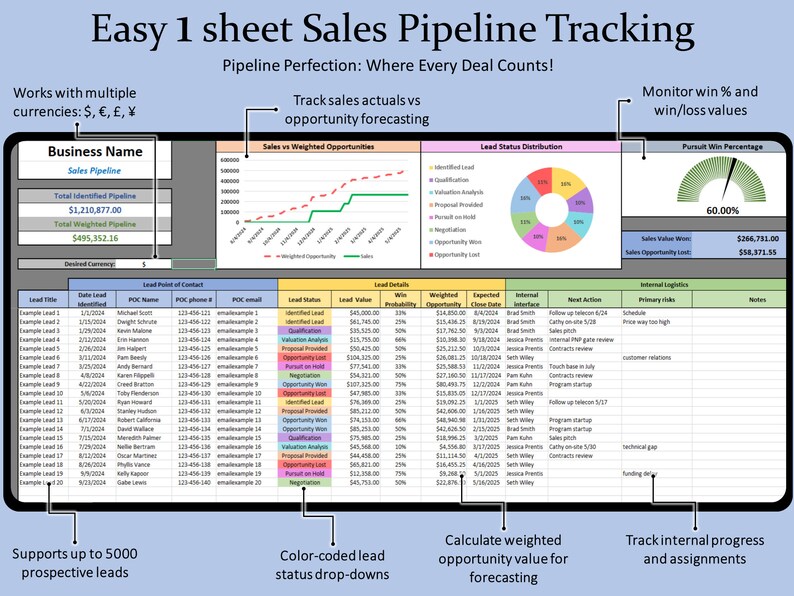 Sales Pipeline Tracker Spreadsheet, Excel CRM Client Tracking Template, Sales Forecasting for ...