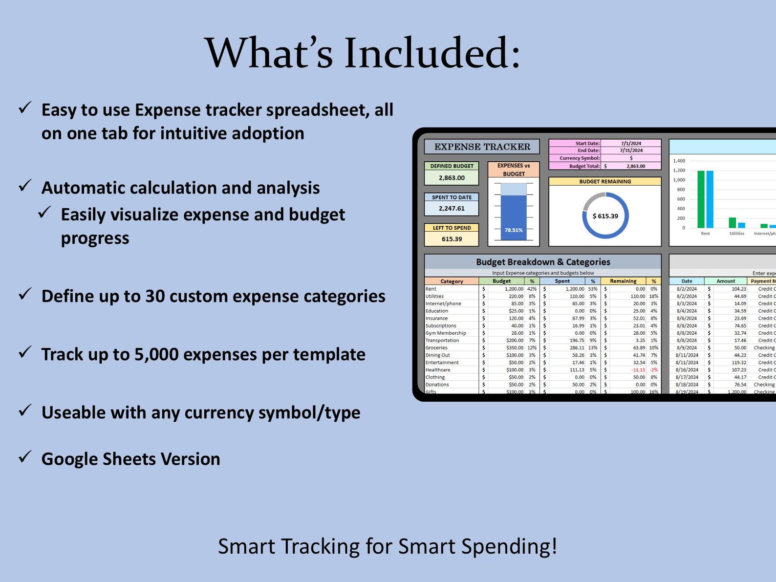 Easy Expense Tracker Spreadsheet Google Sheets Budget Planner Template ...