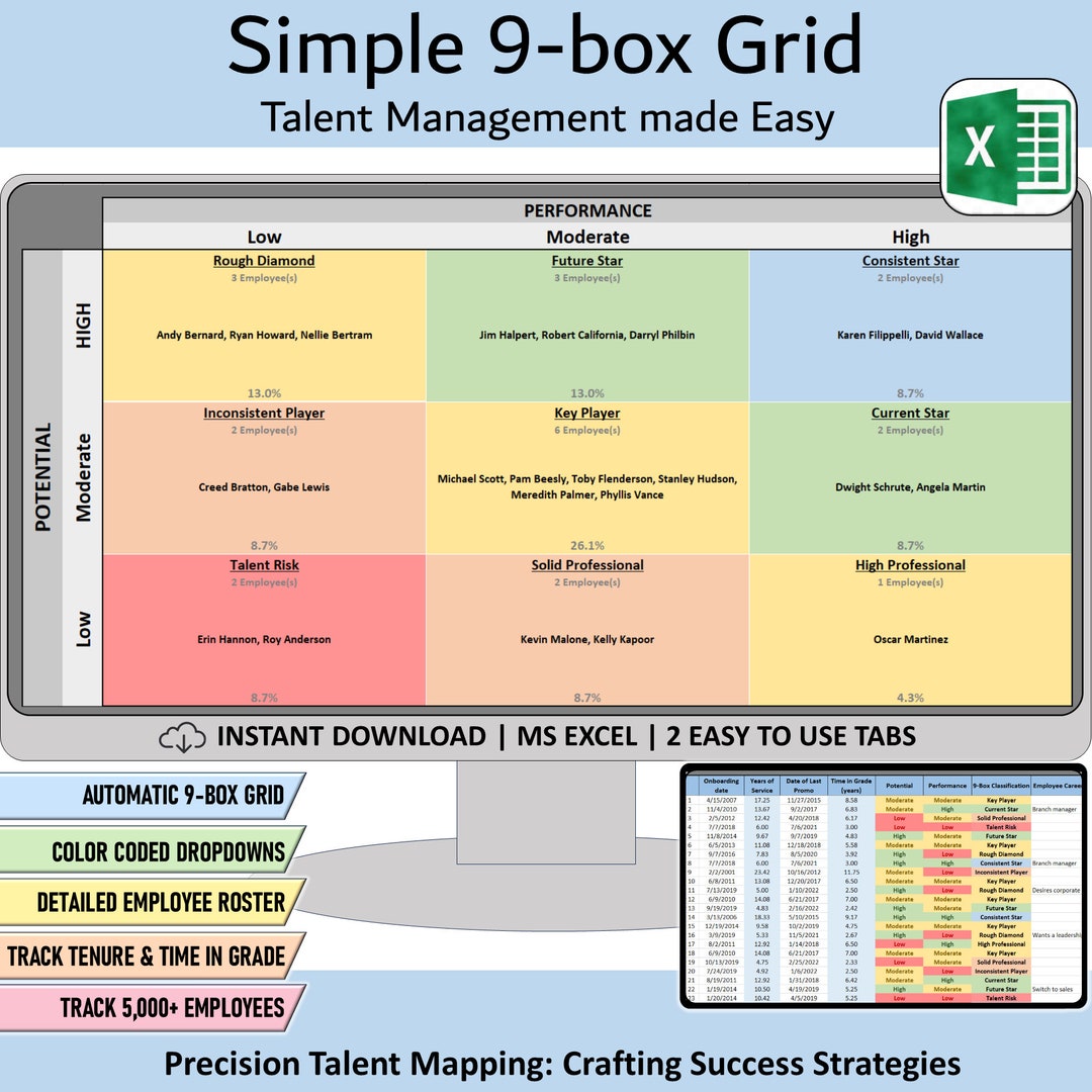 9 Box Grid Talent Management Spreadsheet, Excel Employee Succession ...