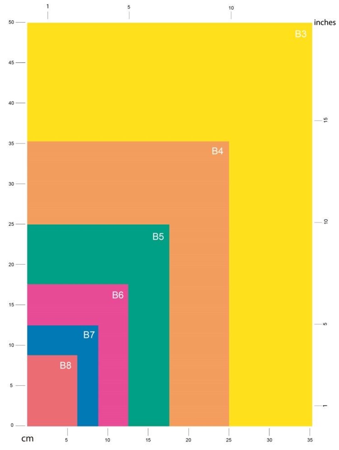 Journal Sizes Charts - Etsy