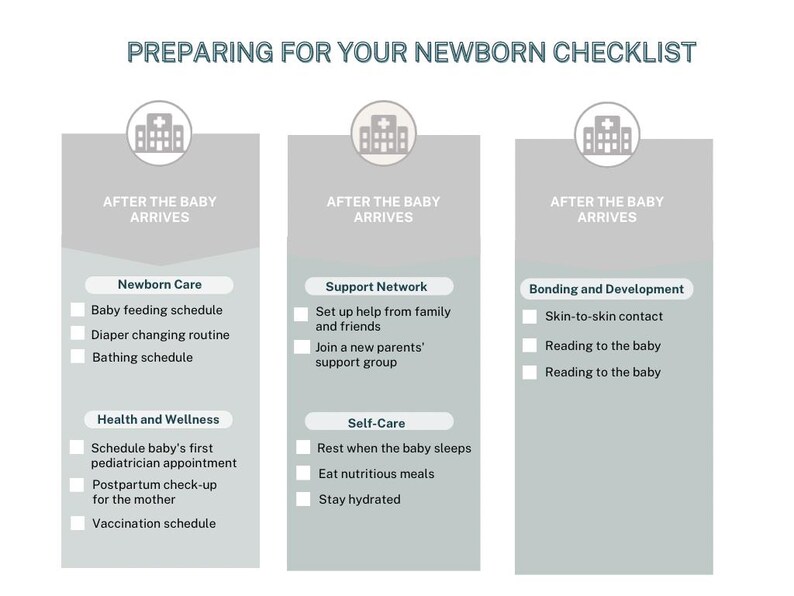 Printable | Ultimate Newborn Arrival & Birth Preparation Guide With ...