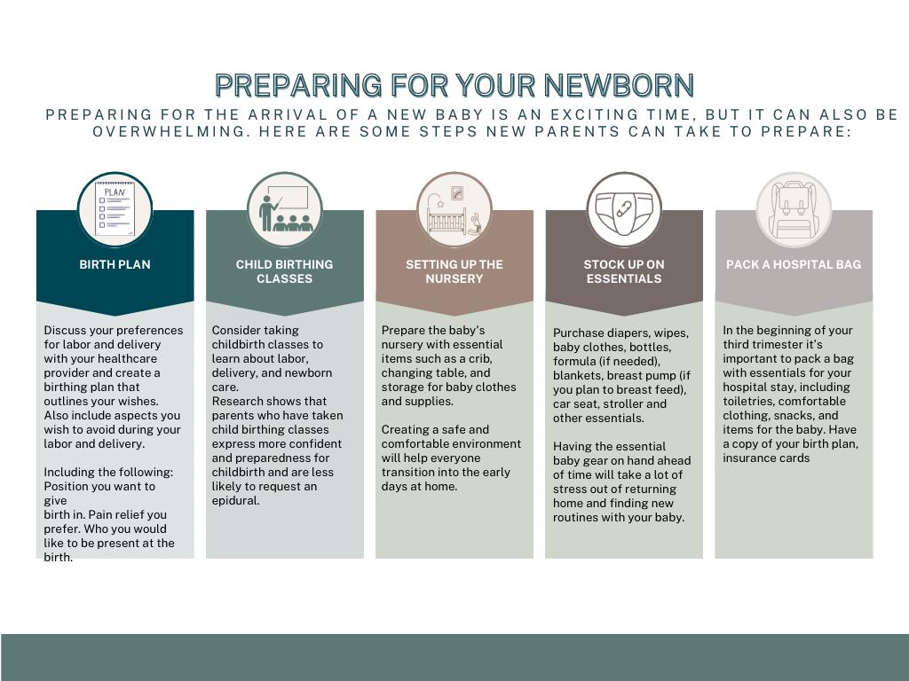 Printable | Ultimate Newborn Arrival & Birth Preparation Guide With ...