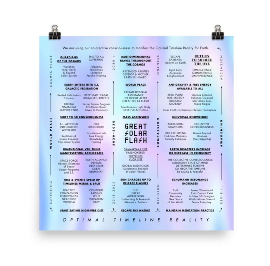 Optimal Timeline Reality Poster 18x18 Official Poster Spiritual ...