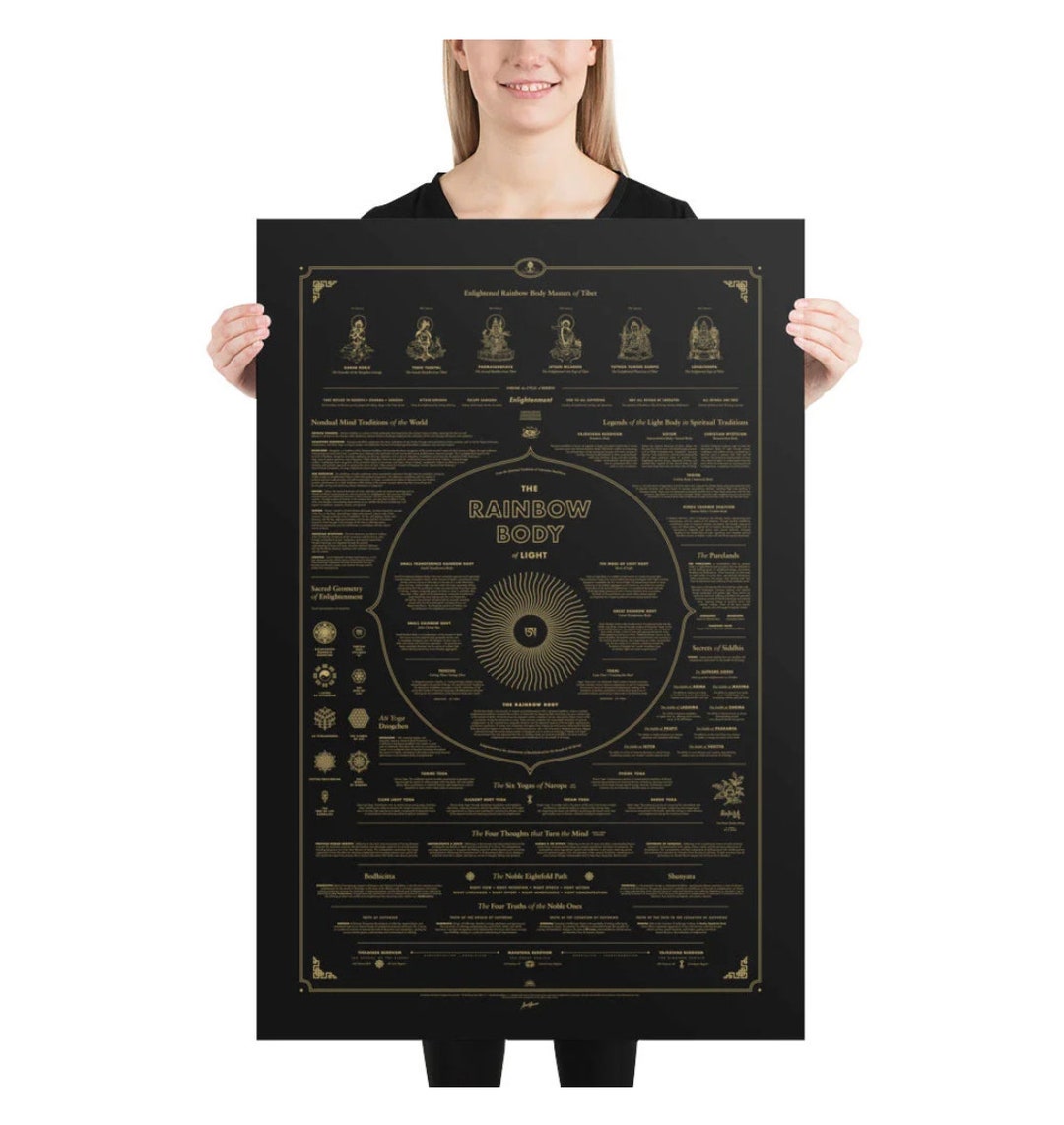 Rainbow Body Map Poster Black Gold Edition - Etsy