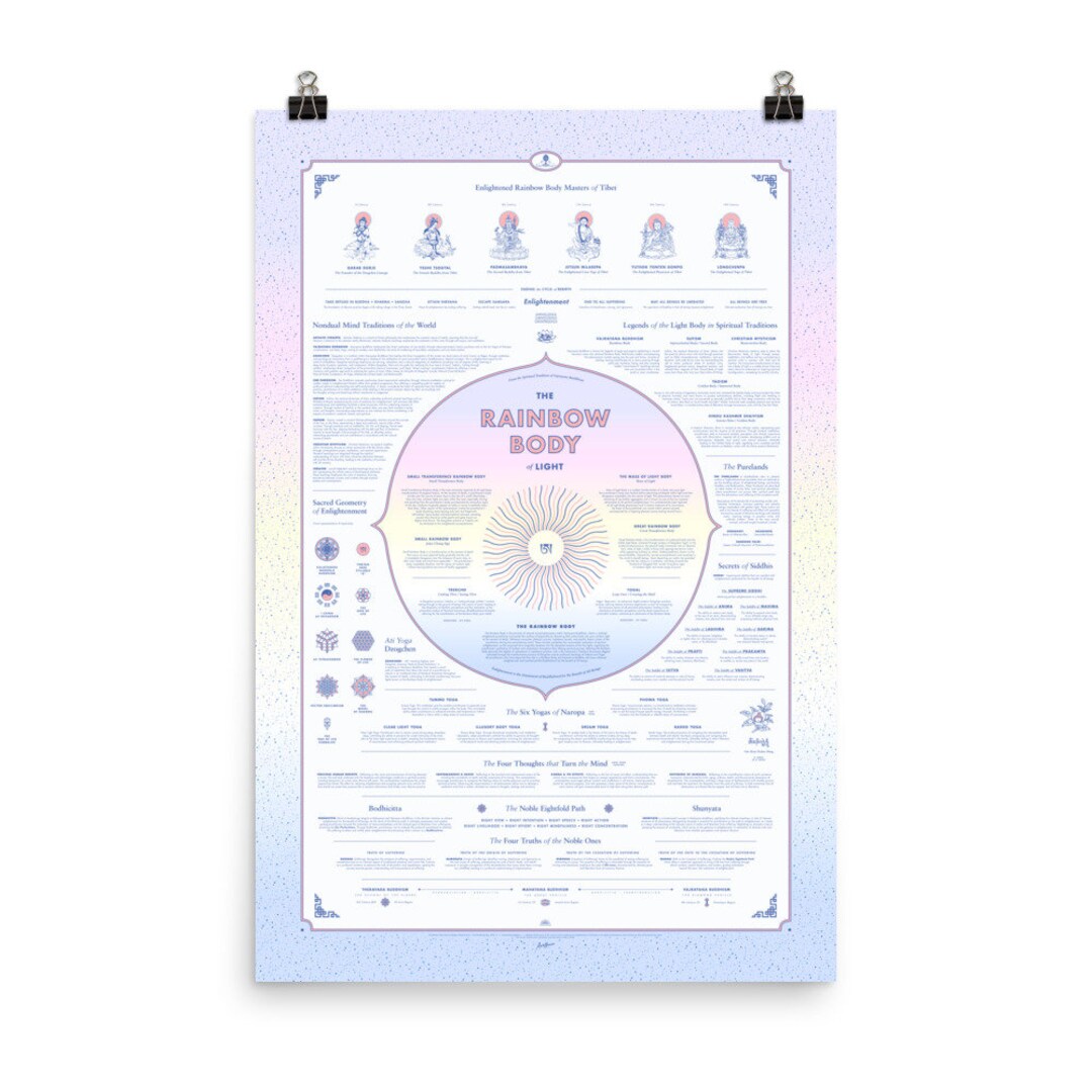 Rainbow Body Map Poster Pureland Edition - Etsy