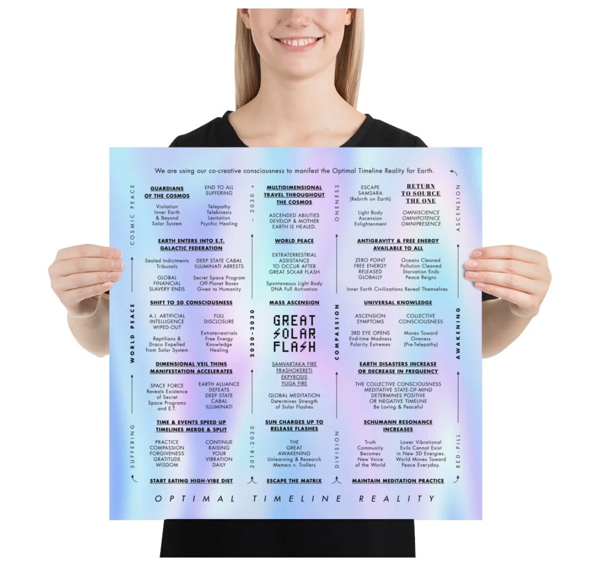 Optimal Timeline Reality Poster 18x18 Official Poster Spiritual ...