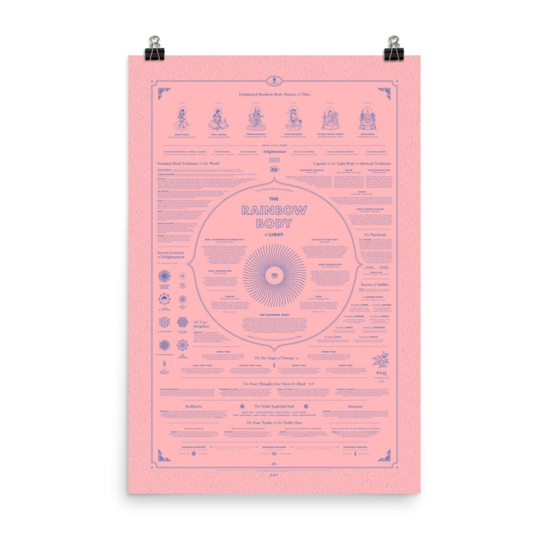Rainbow Body Map Poster Hot Lotus Edition - Etsy