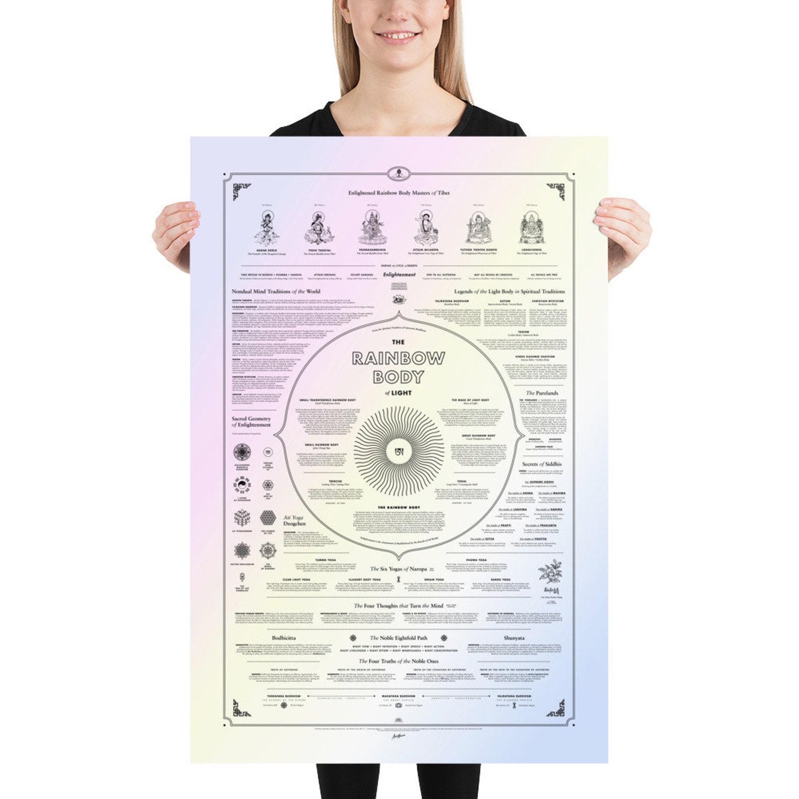 Rainbow Body Map Poster Rainbow Edition - Etsy