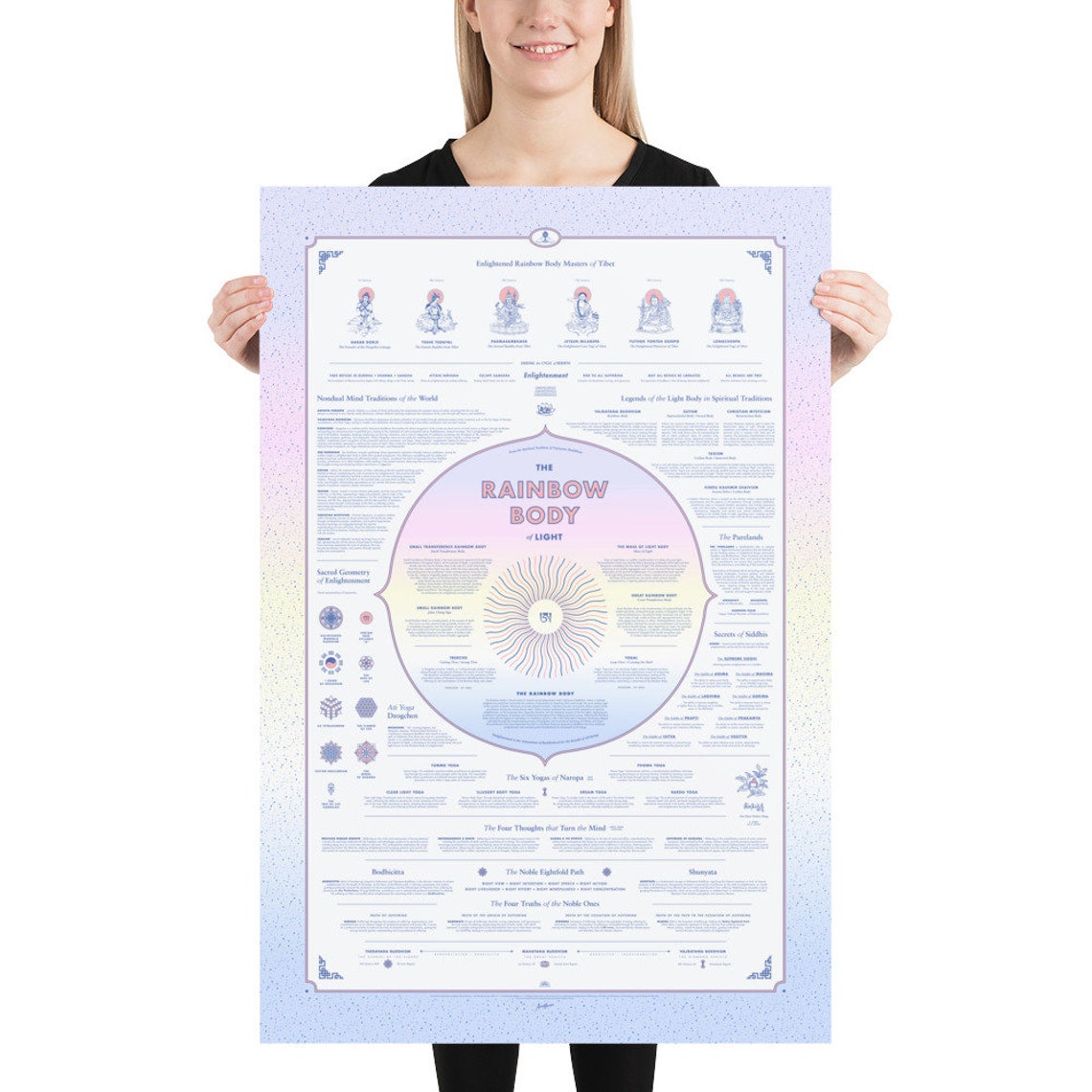 Rainbow Body Map Poster Pureland Edition - Etsy
