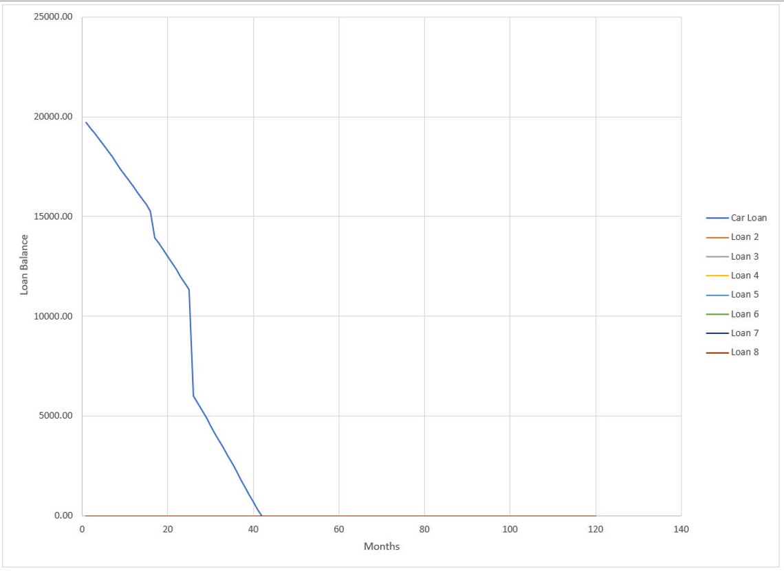 Organize Your Finances With Excel Loan Payment Tracker Template - Etsy
