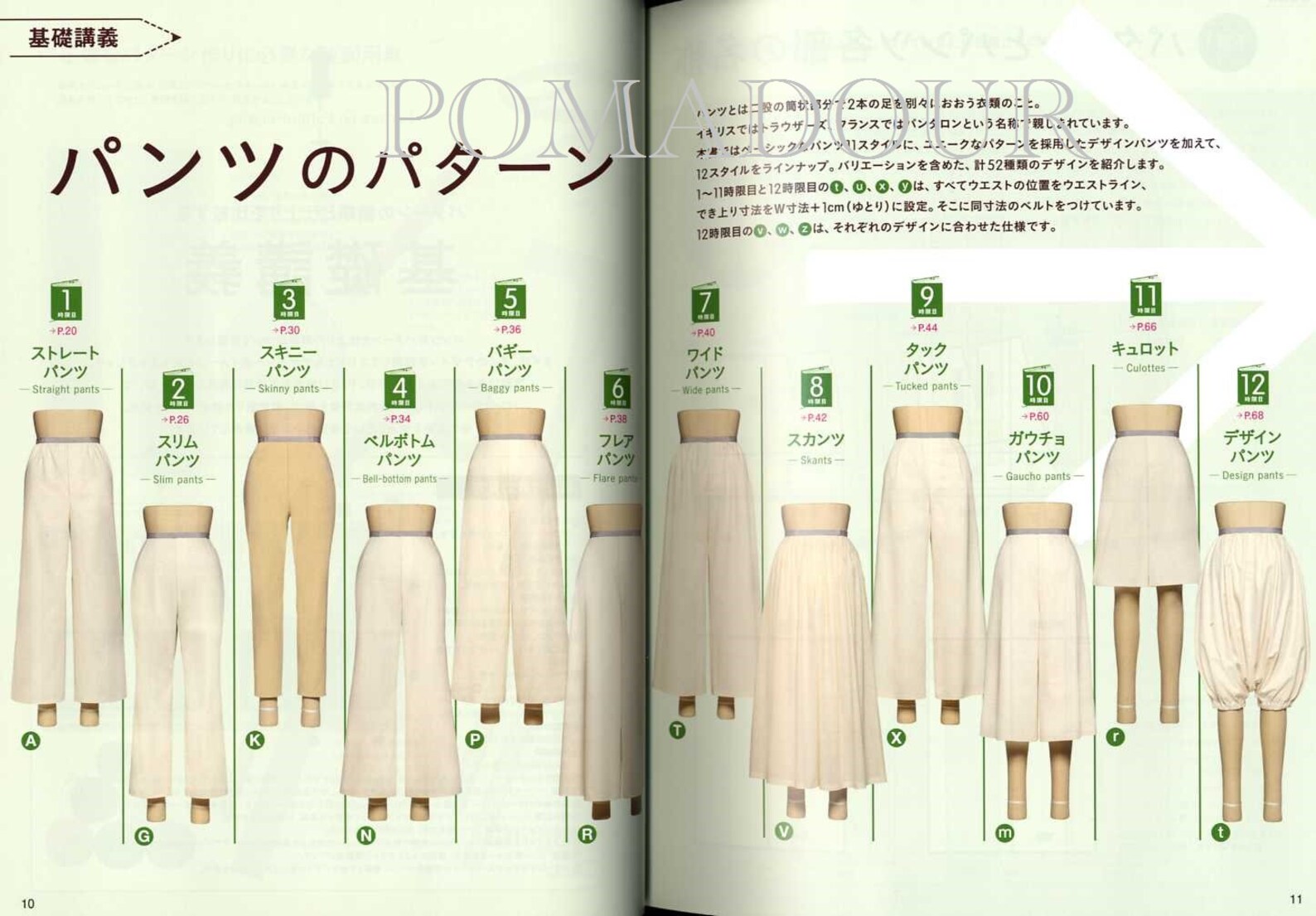 Bunka Fashion School Pants Pattern Lesson Japanese Craft | Etsy