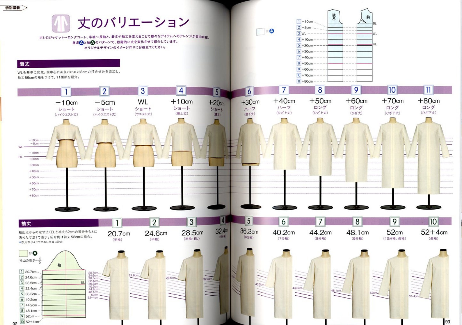 Bunka Fashion School Jackets and Coats Pattern Lesson - Etsy