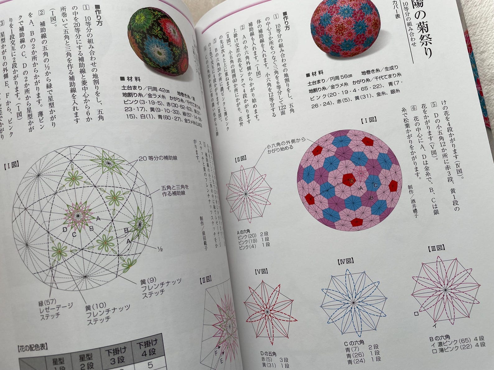 Kaga Thimbles and Flower Temari Designs - Japanese Craft Book - Etsy