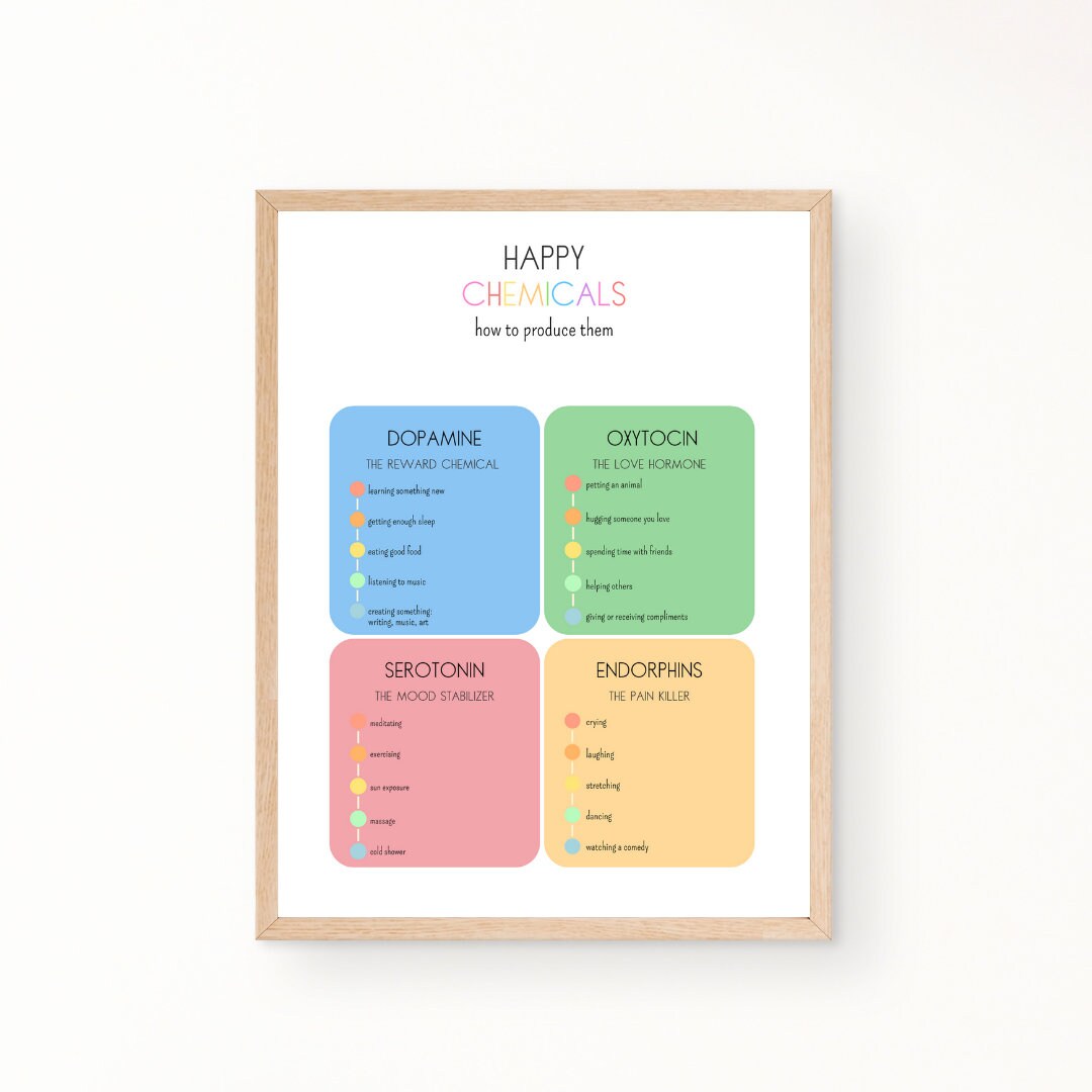 Happy Chemicals Poster, Brain Chemicals, Therapy Prints, Psychologist ...