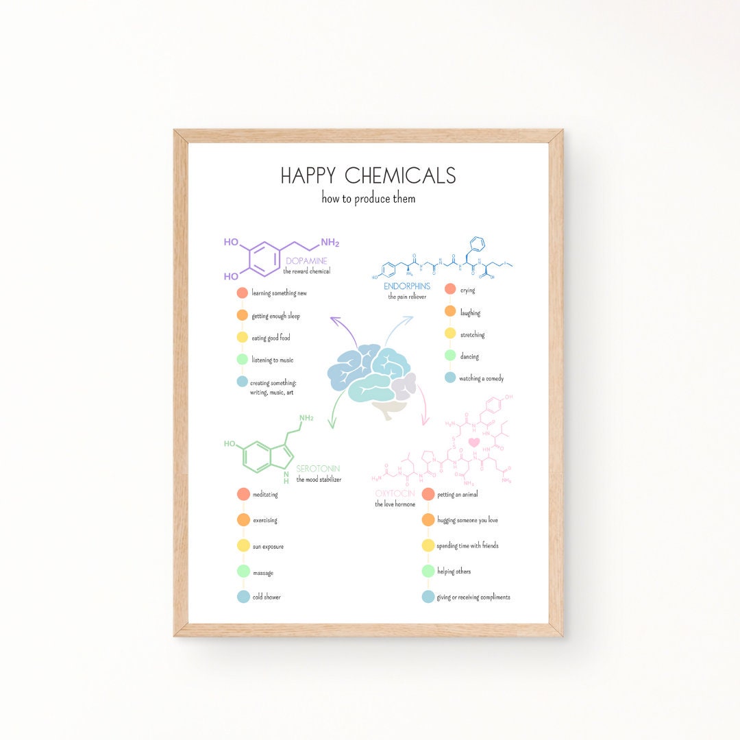 Happy Chemicals Poster, Brain Chemicals, Therapy Prints, Psychologist ...