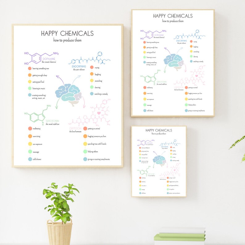 Happy Chemicals Poster, Brain Chemicals, Therapy Prints, Psychologist ...