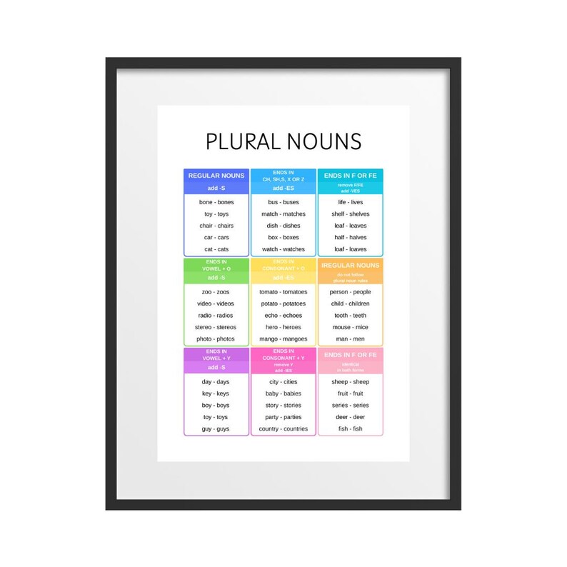 Plural Nouns Education Poster, Punctuation Grammar English, Educational ...