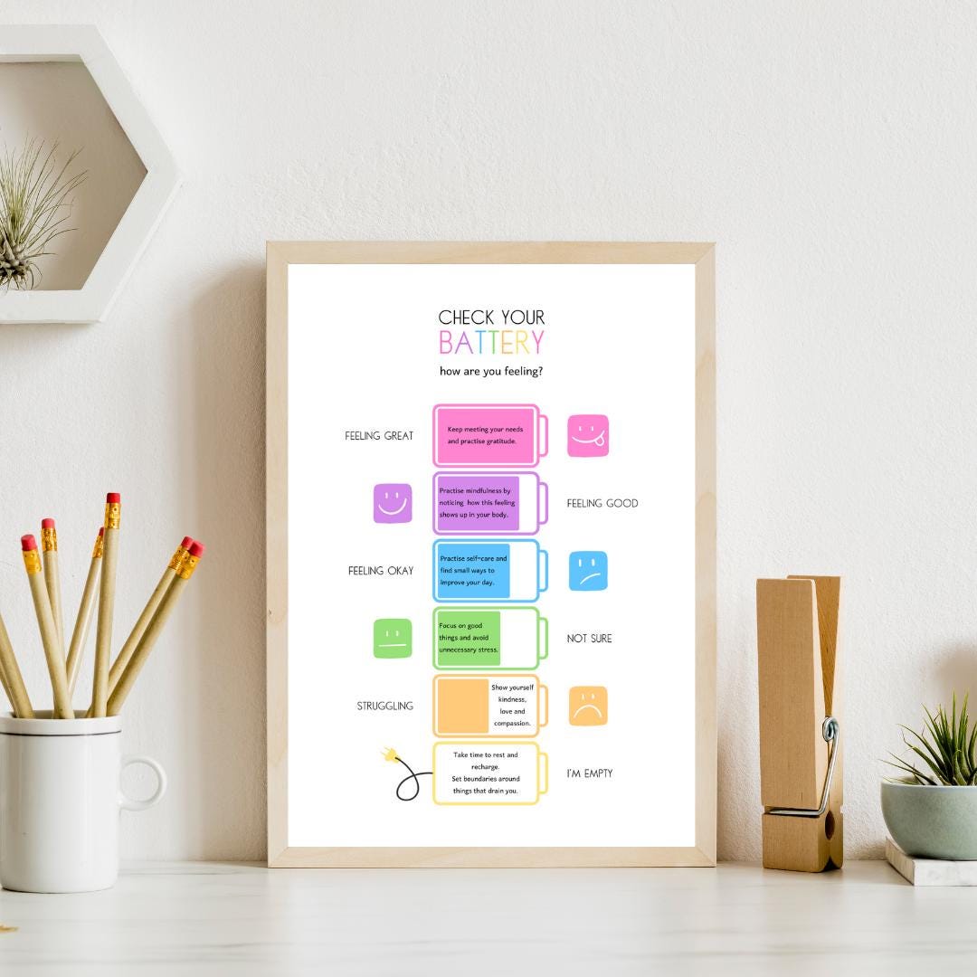 Check Your Battery Poster, Therapy Office Decor, Zones of Regulation ...