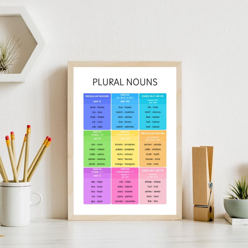 Plural Nouns Education Poster, Punctuation Grammar English, Educational ...