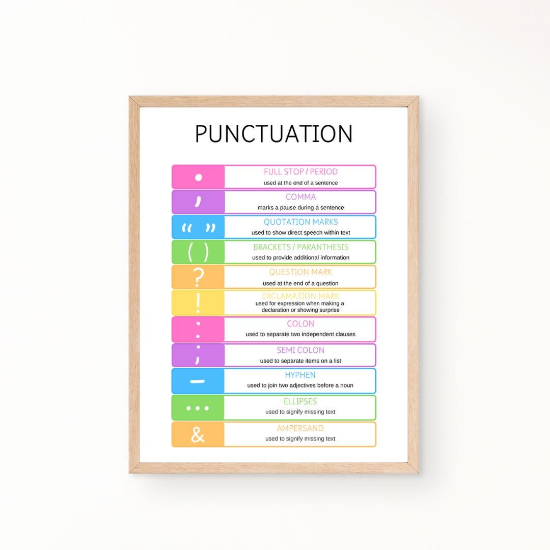 Punctuation Education Poster, Punctuation Grammar English, Educational ...