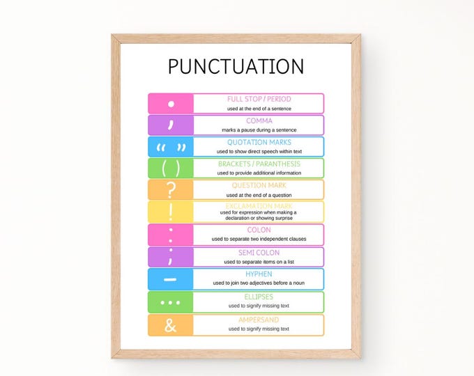 Punctuation and Grammar Poster Set of 2 Prints | Homeschool Decor ...