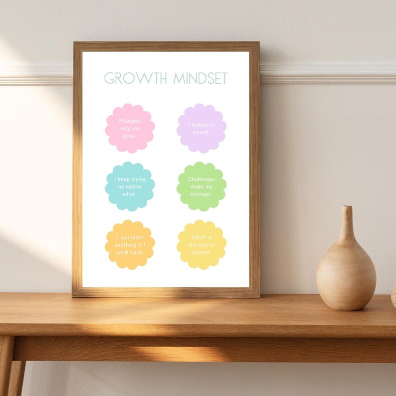 Growth Mindset Poster, Positive Self-talk Poster, Coping Skills Poster ...