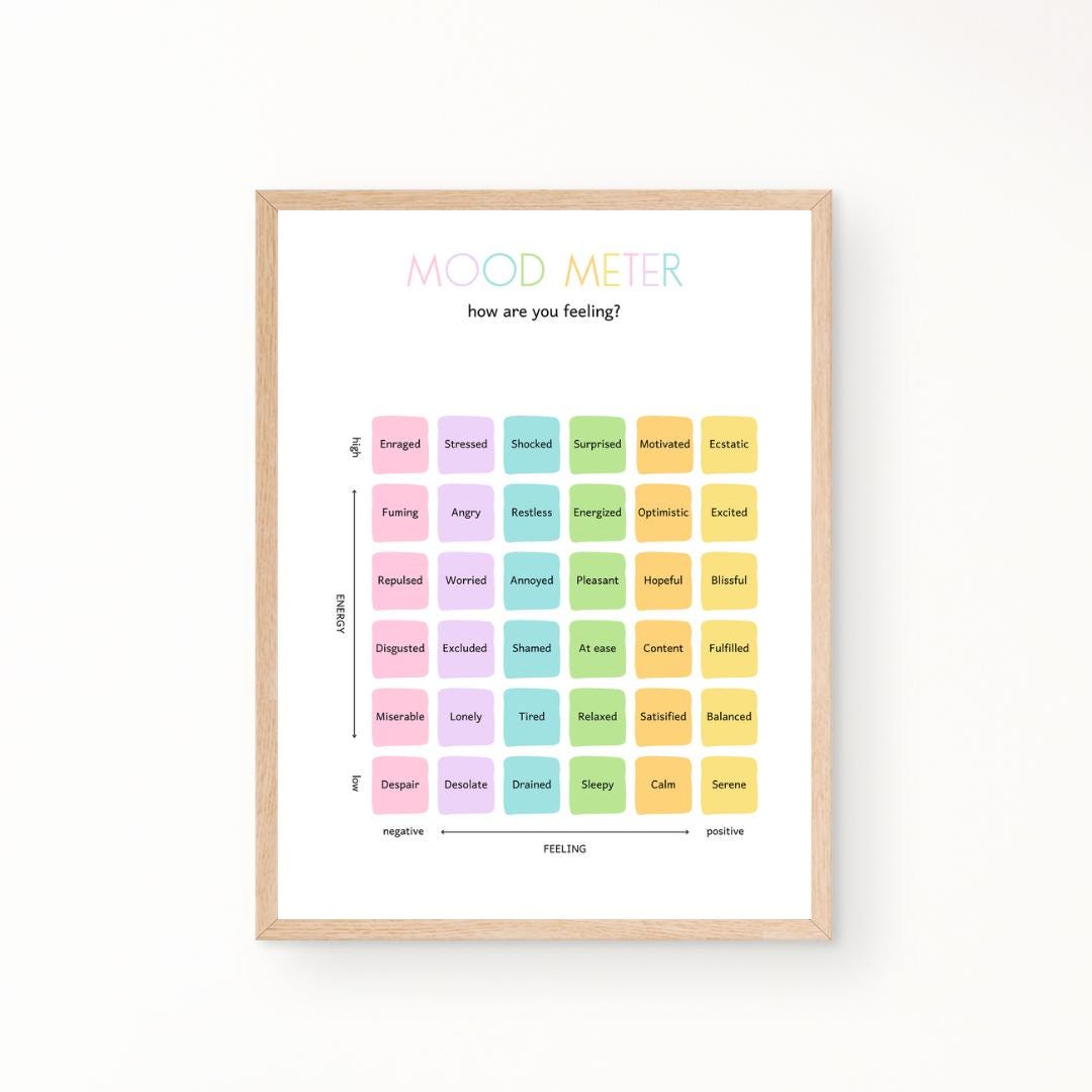 Mood Meter Poster, Therapy Office Decor, Counsellor Posters CBT ...