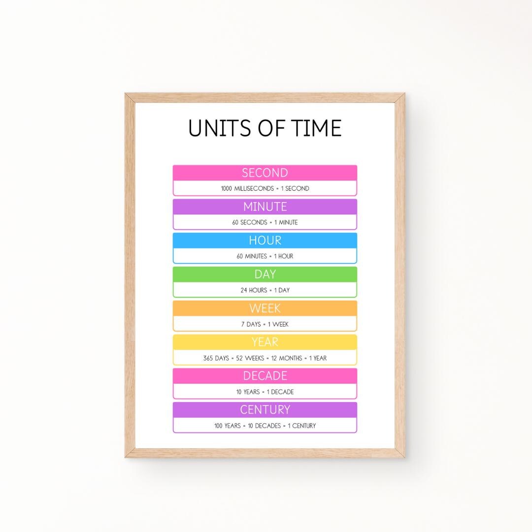 Units of Time Education Poster, Maths Posters, Classroom Posters ...