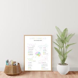 Happy Chemicals Poster, Brain Chemicals Poster, Therapy Office Decor ...