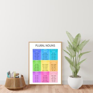 Plural Nouns Education Poster, Punctuation Grammar English, Educational ...