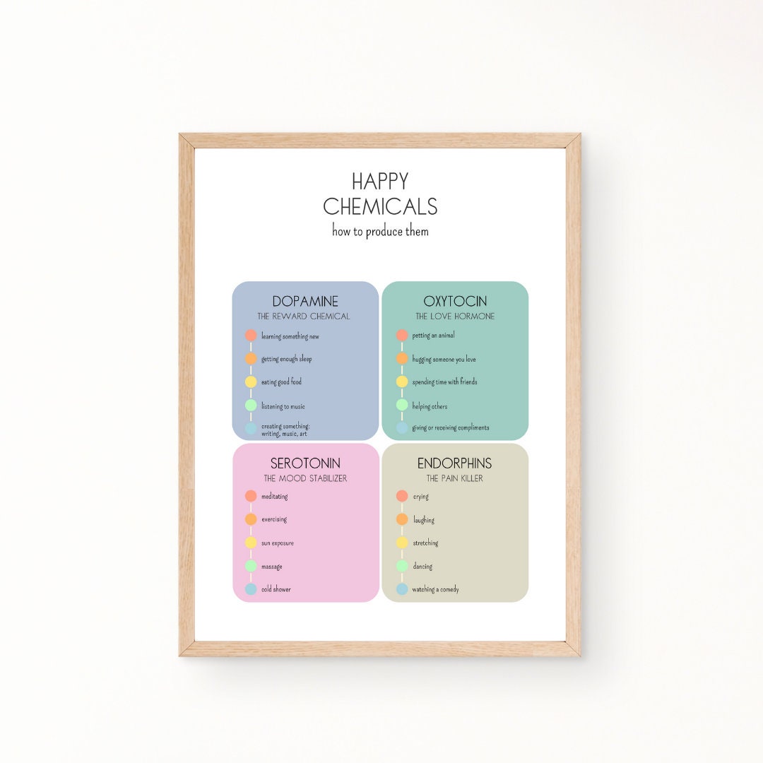 Happy Chemicals Poster, Brain Chemicals, Therapy Prints, Psychologist ...