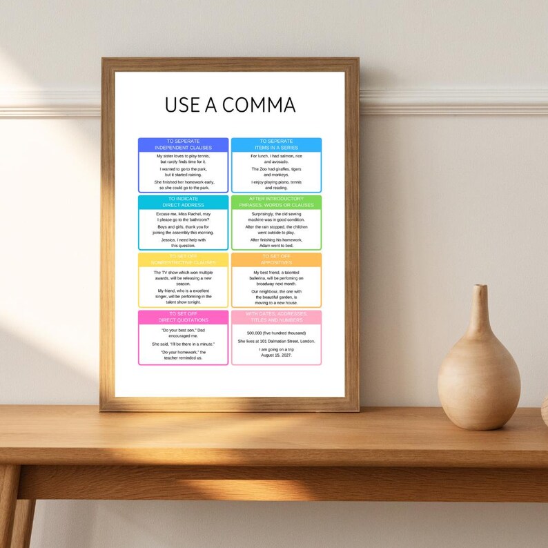 How to Use a Comma Poster, Punctuation Grammar English, Educational ...
