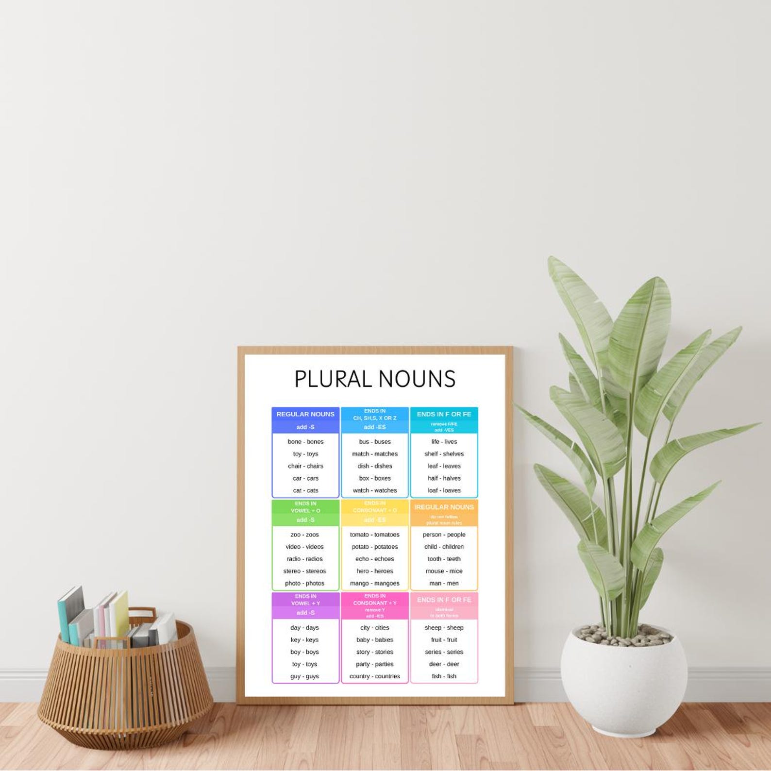 Plural Nouns Education Poster, Punctuation Grammar English, Educational ...