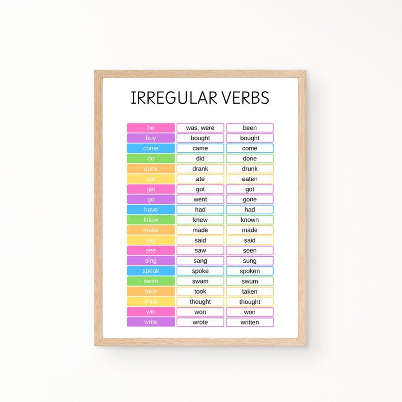 Irregular Verbs Poster, Punctuation Grammar English, Educational Poster ...