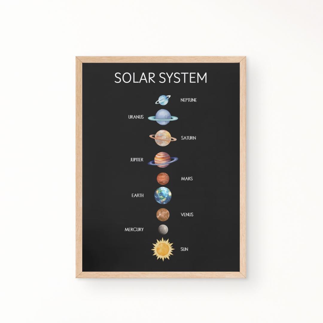 Solar System Education Poster, Space Poster, Planets Poster, Playroom ...