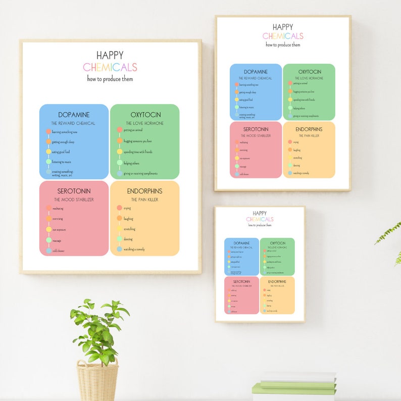 Happy Chemicals Poster, Brain Chemicals, Therapy Prints, Psychologist ...
